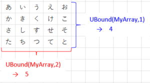 【Excel VBA】2次元配列を簡単に貼り付ける方法（1行コード） | 初心者でもわかる！壱のパソコン教室