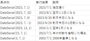 【Excel VBA】日付を指定するDateSerial関数 | 初心者でもわかる！壱のパソコン教室